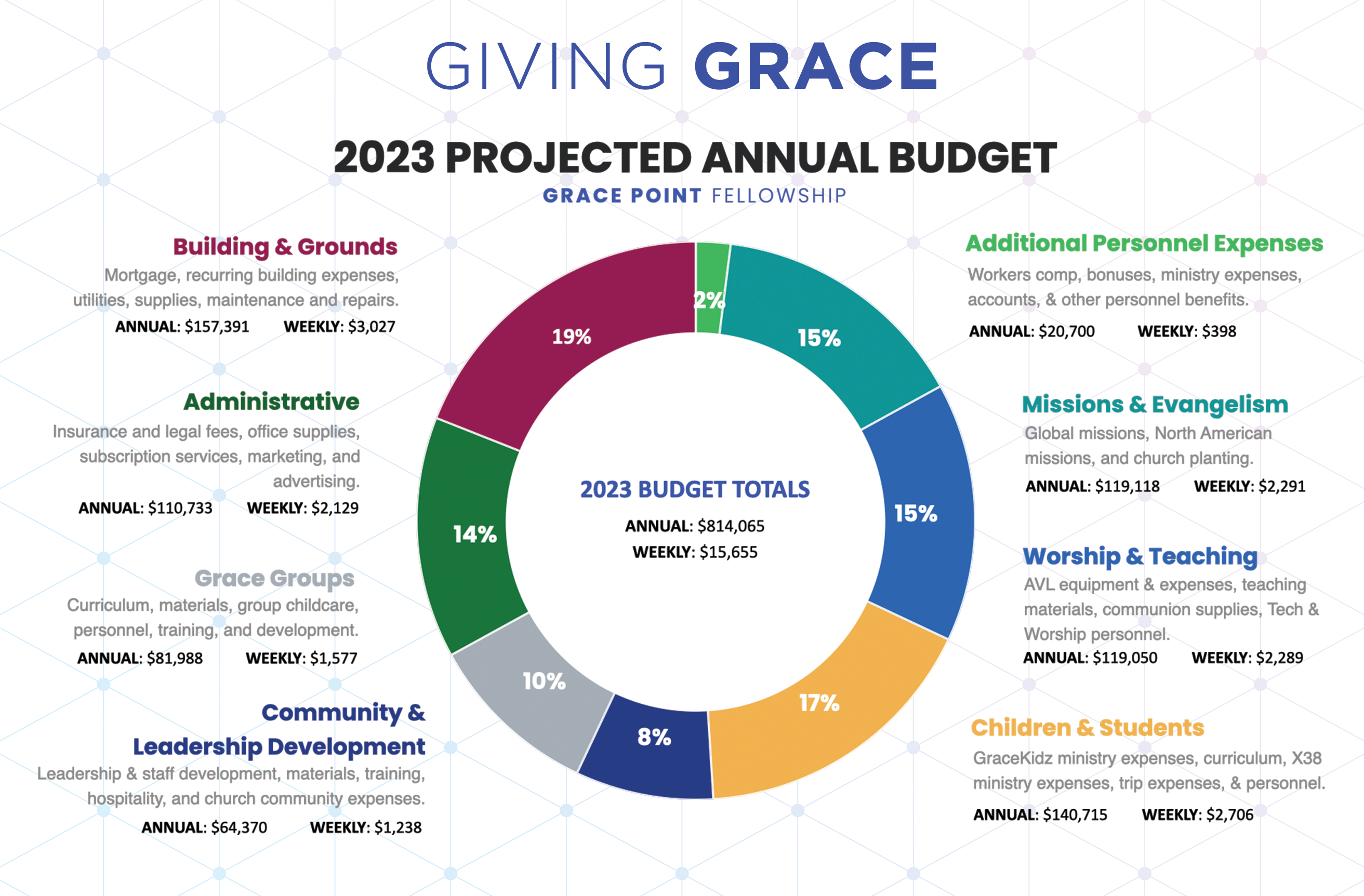 Ministry Plan 2022 | Grace Point Fellowship