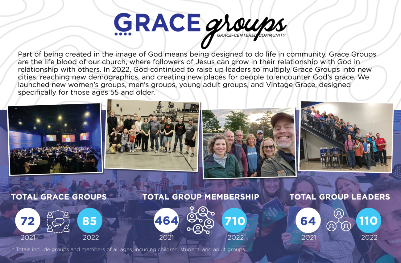 Ministry Plan 2022 Grace Point Fellowship Franklin And Springboro Ohio